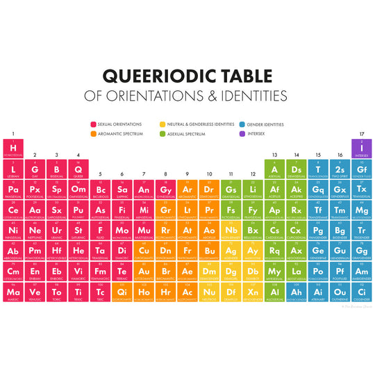 The Queeriodic Table Art Print – The Rainbow Stores
